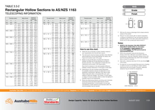design-capacity-tables-for-structural-steel-hollow-sections.pdf ...