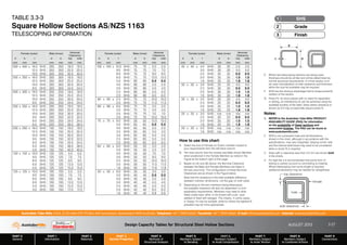 design-capacity-tables-for-structural-steel-hollow-sections.pdf ...