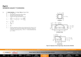 design-capacity-tables-for-structural-steel-hollow-sections.pdf ...