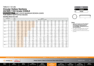 design-capacity-tables-for-structural-steel-hollow-sections.pdf ...