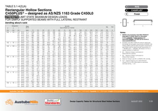 design-capacity-tables-for-structural-steel-hollow-sections.pdf ...