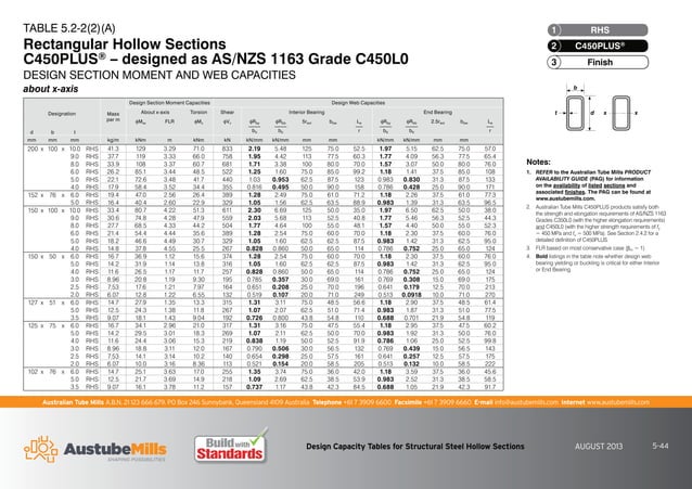 design-capacity-tables-for-structural-steel-hollow-sections.pdf
