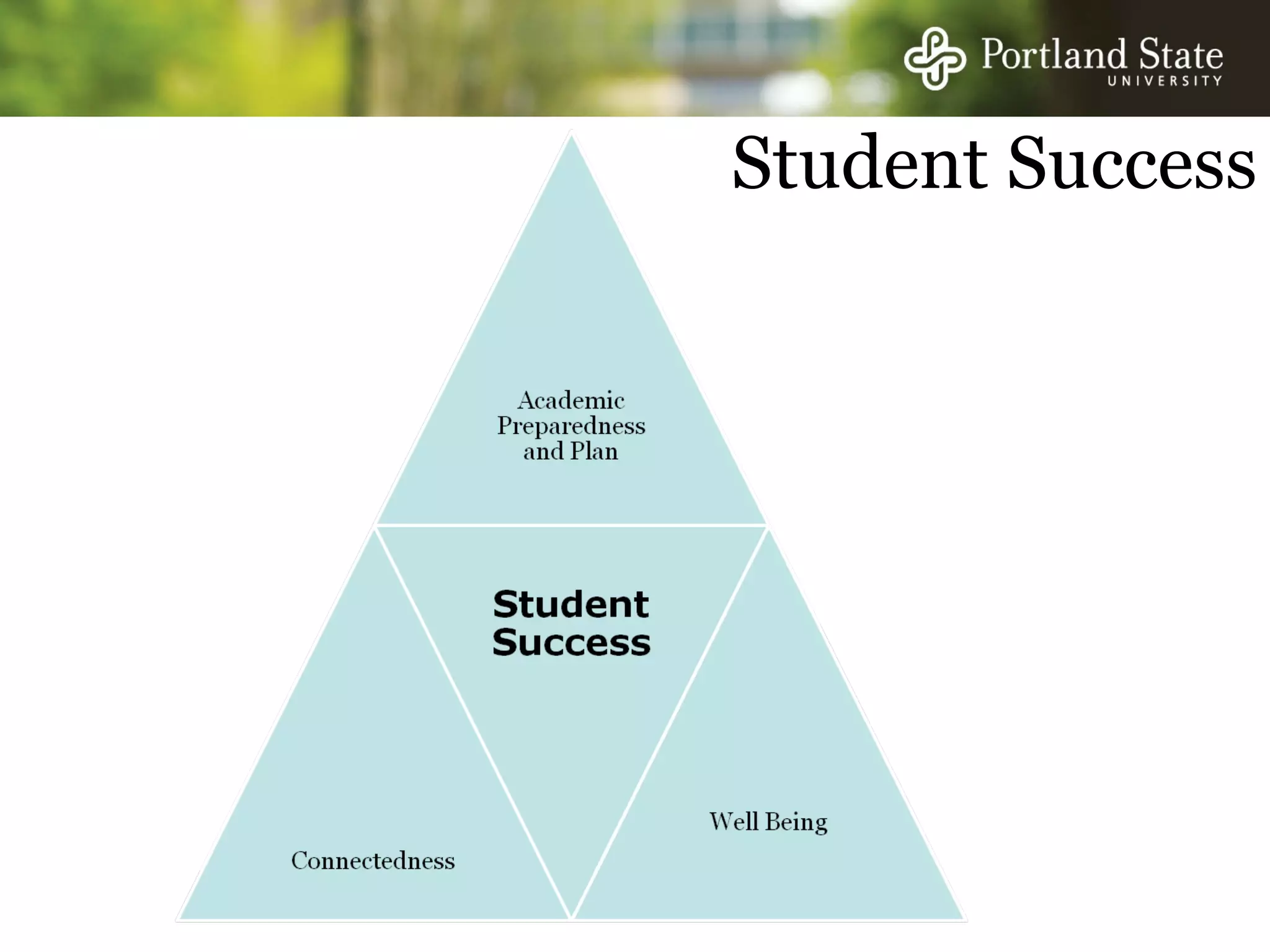 Design Charette Presentation | PPT