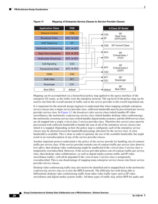 Design Considerations for Desktop Video Collaboration over a ... | PDF