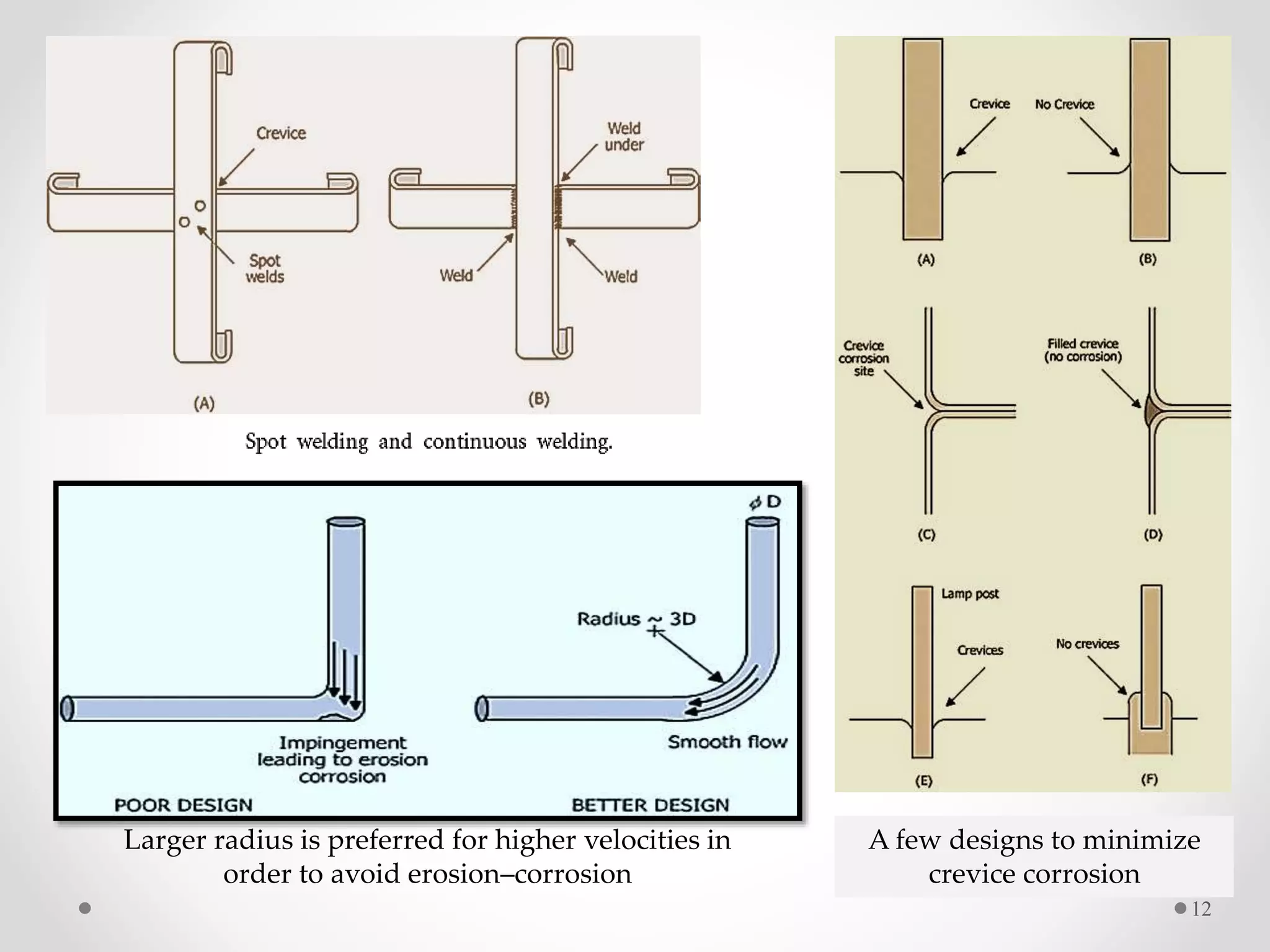 Design corrosion | PPTX