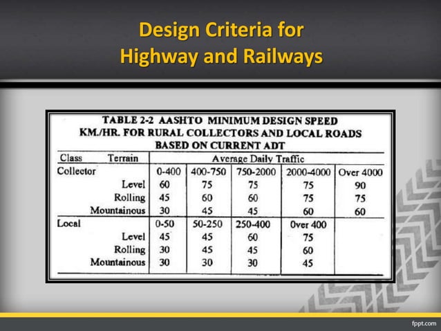 Design-Criteria-for-Highway-and-Railways.pptx | Rail Travel | Travel Type