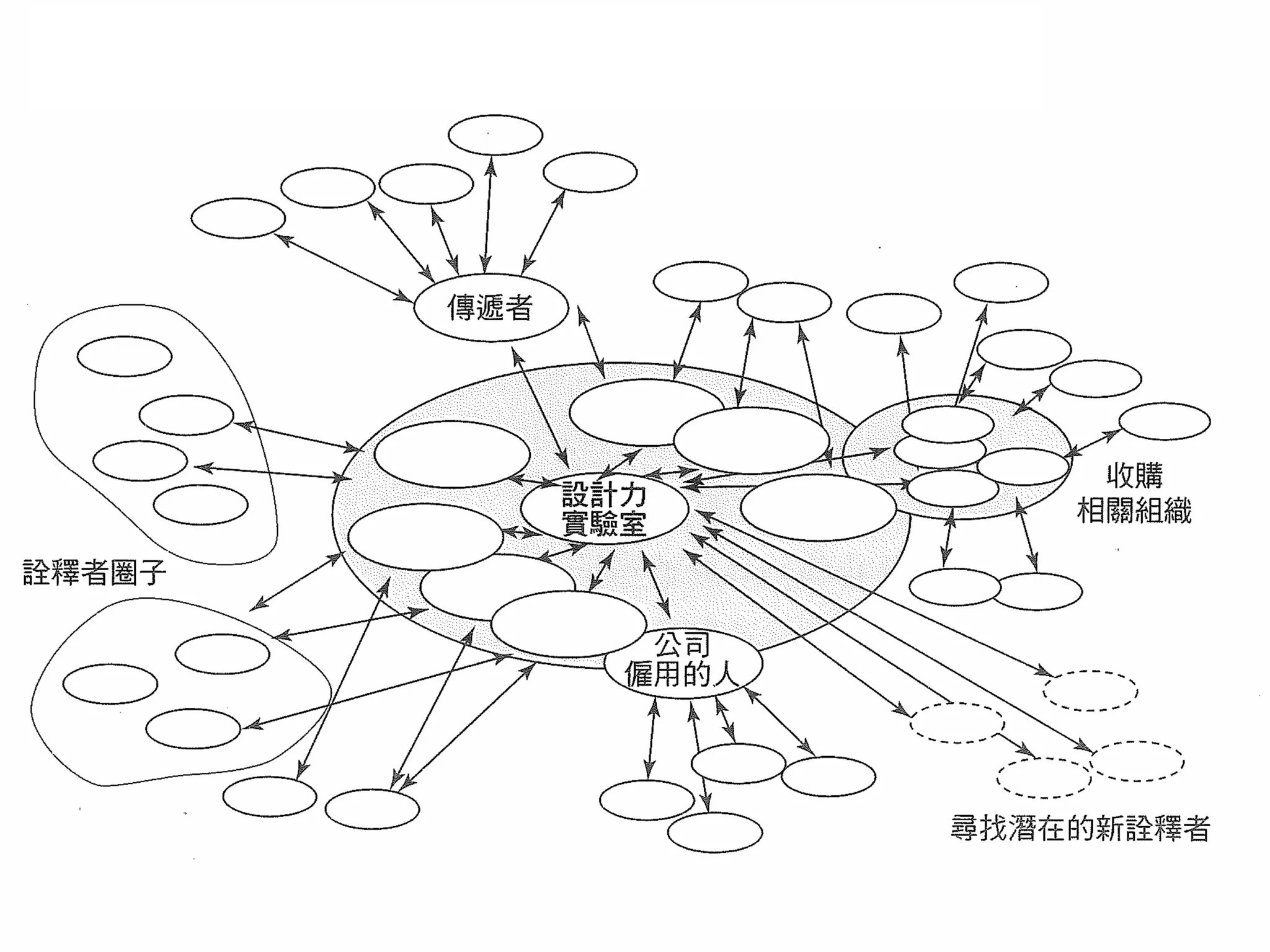 Design-driven Innovation | PPT | Free Download