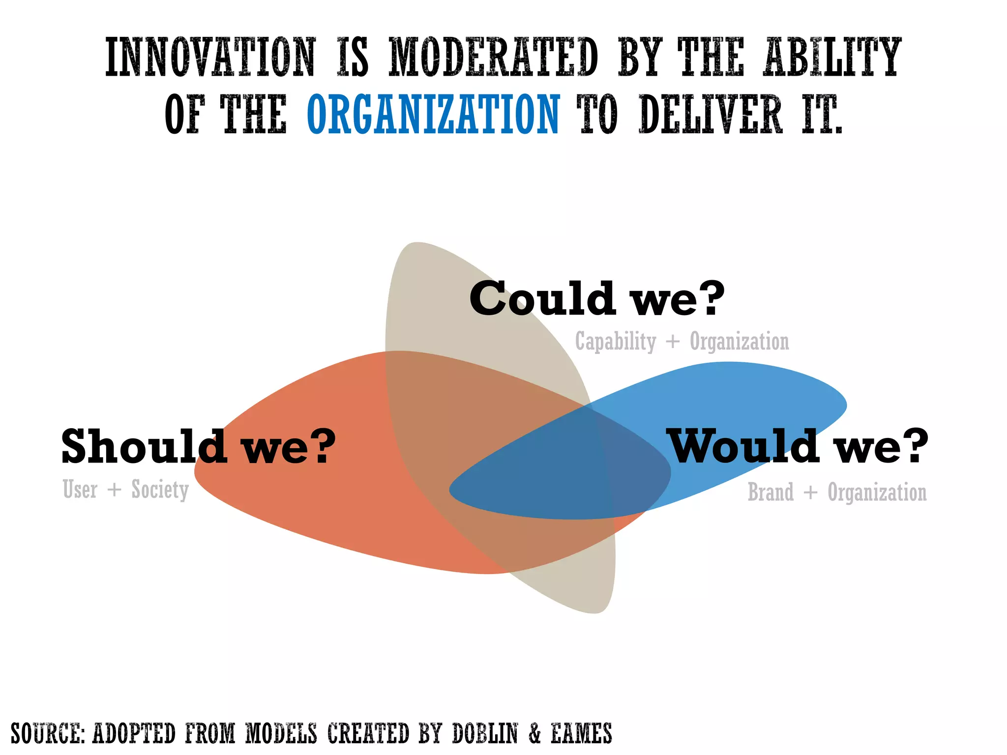 Design-Driven Innovation | PPT