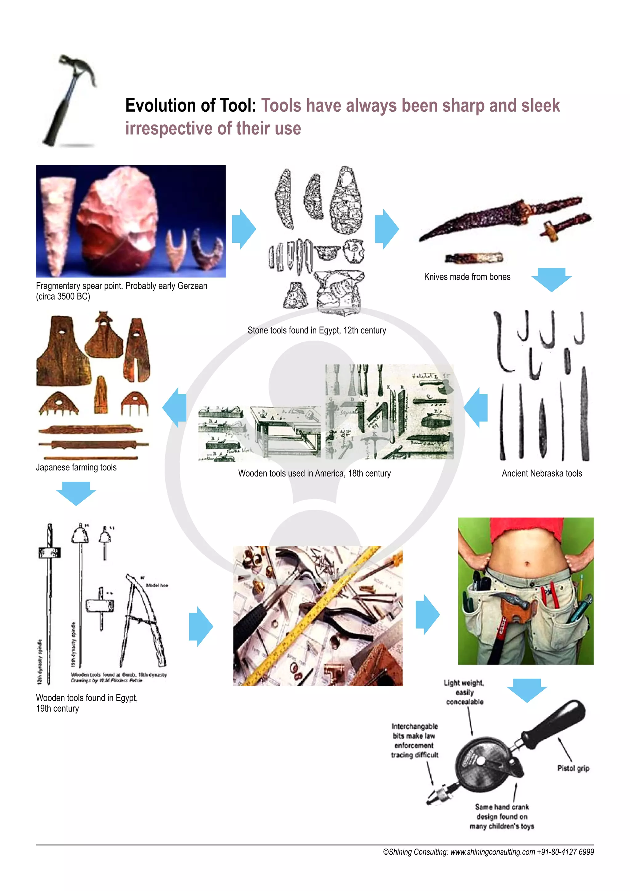 Design evolution | PDF