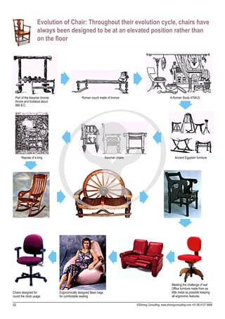 Design evolution | PDF