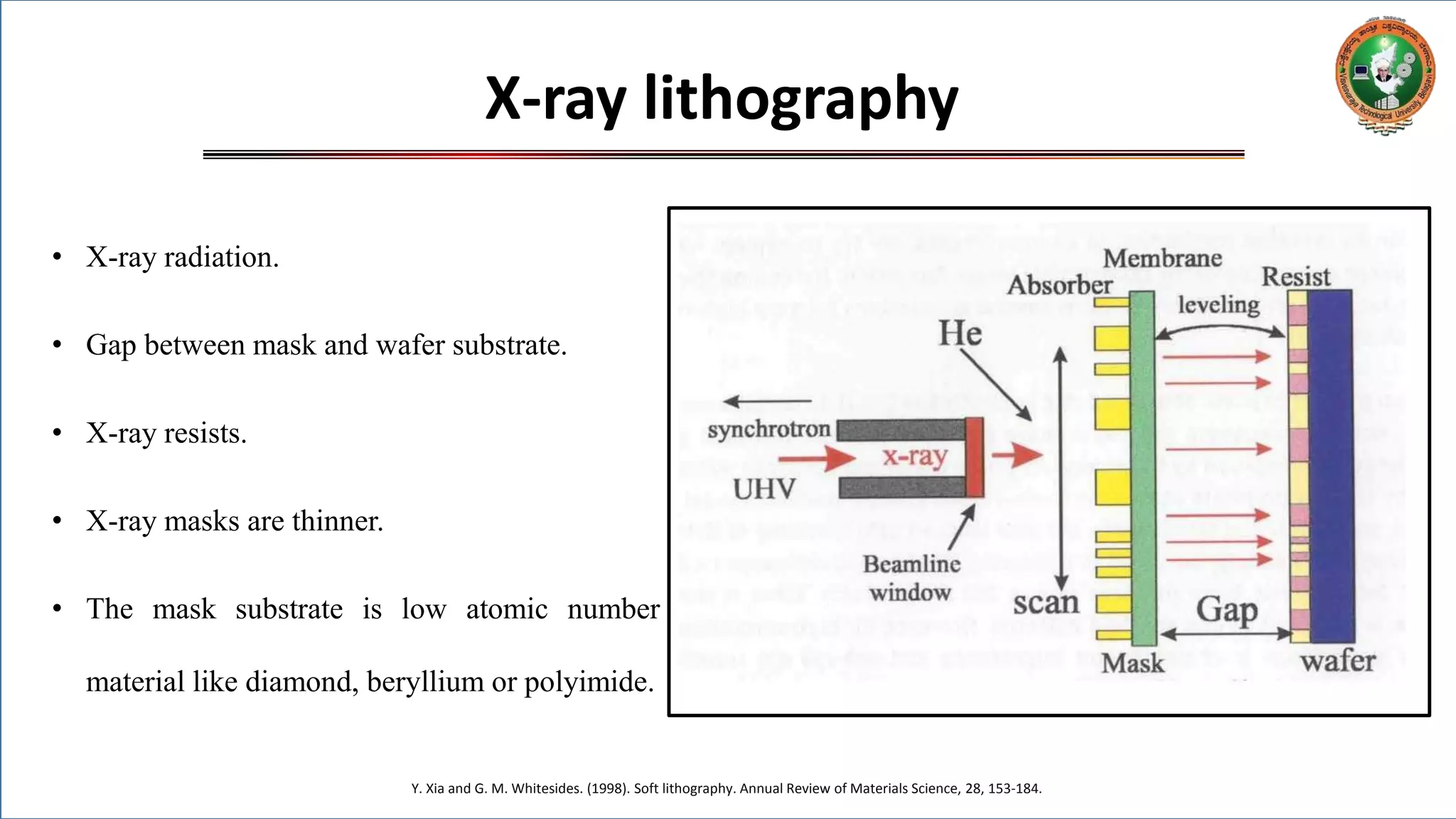 Lithography basics` | PPTX