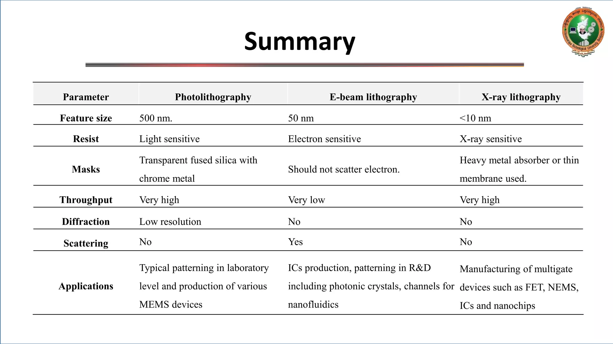 Lithography basics` | PPTX