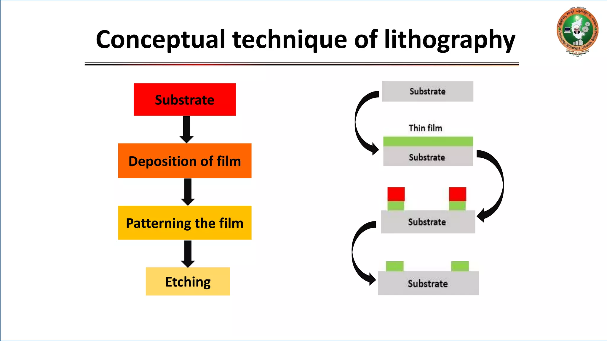 Lithography basics` | PPTX
