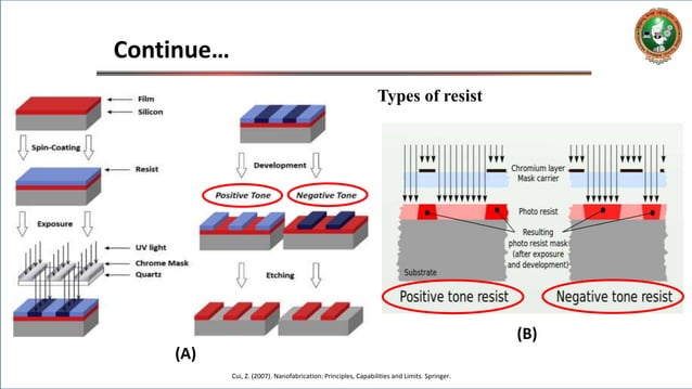 Lithography basics` | PPTX