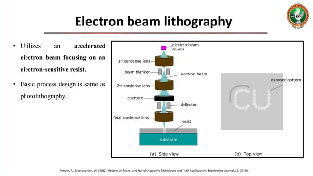 Lithography basics` | PPTX