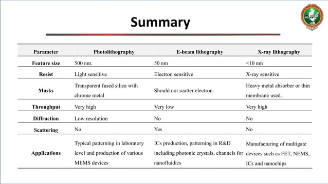 Lithography basics` | PPTX