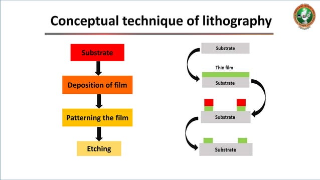 Lithography basics` | PPTX