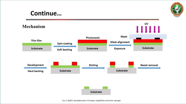 Lithography basics` | PPTX