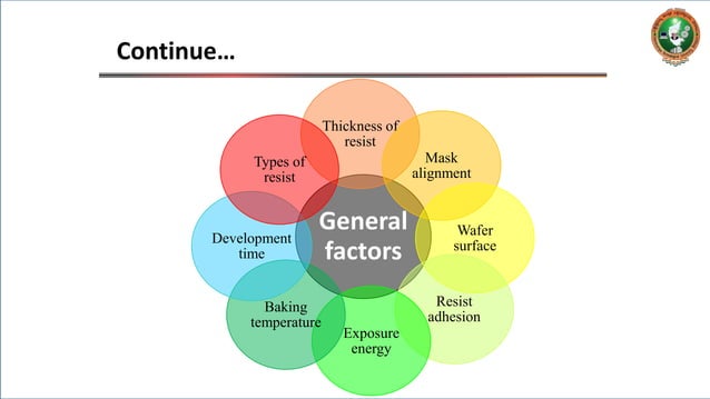 Lithography basics` | PPTX