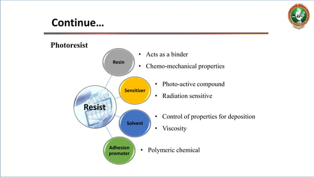 Lithography basics` | PPTX