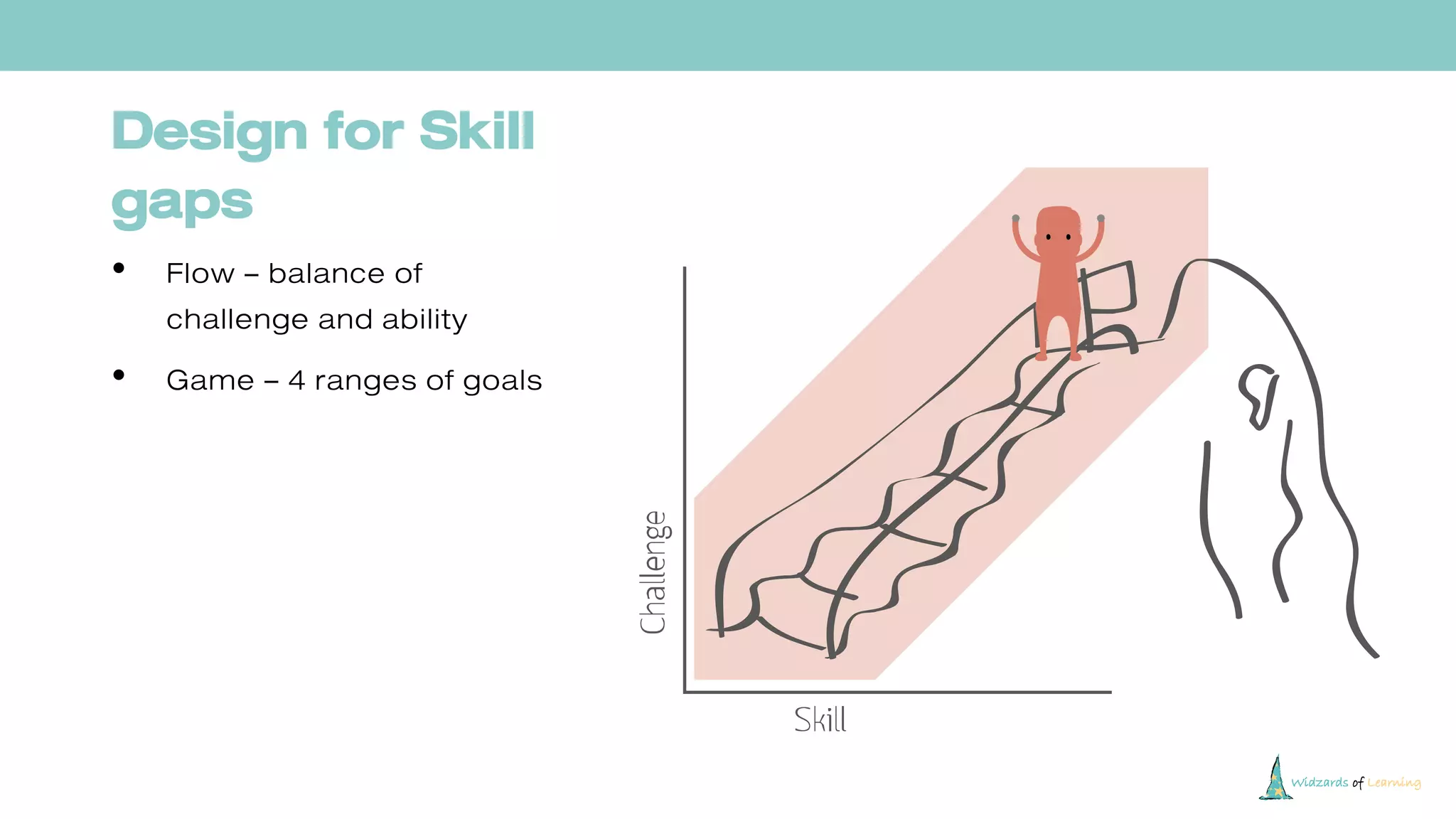 Design for how people learn | PDF