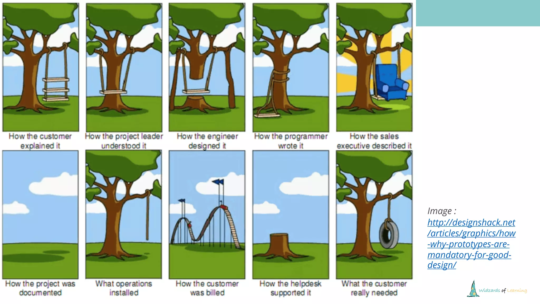 Design for how people learn | PDF