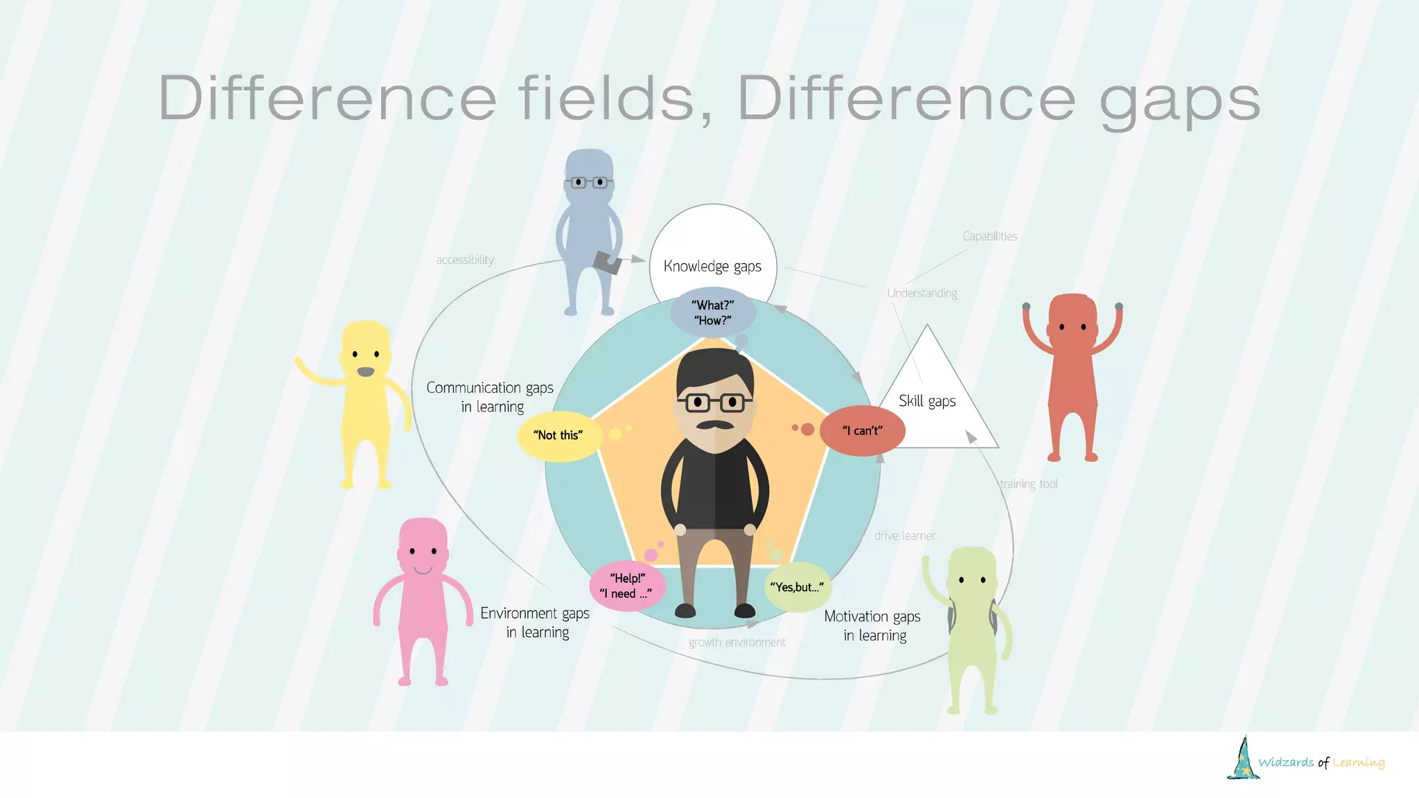 Design for how people learn | PDF