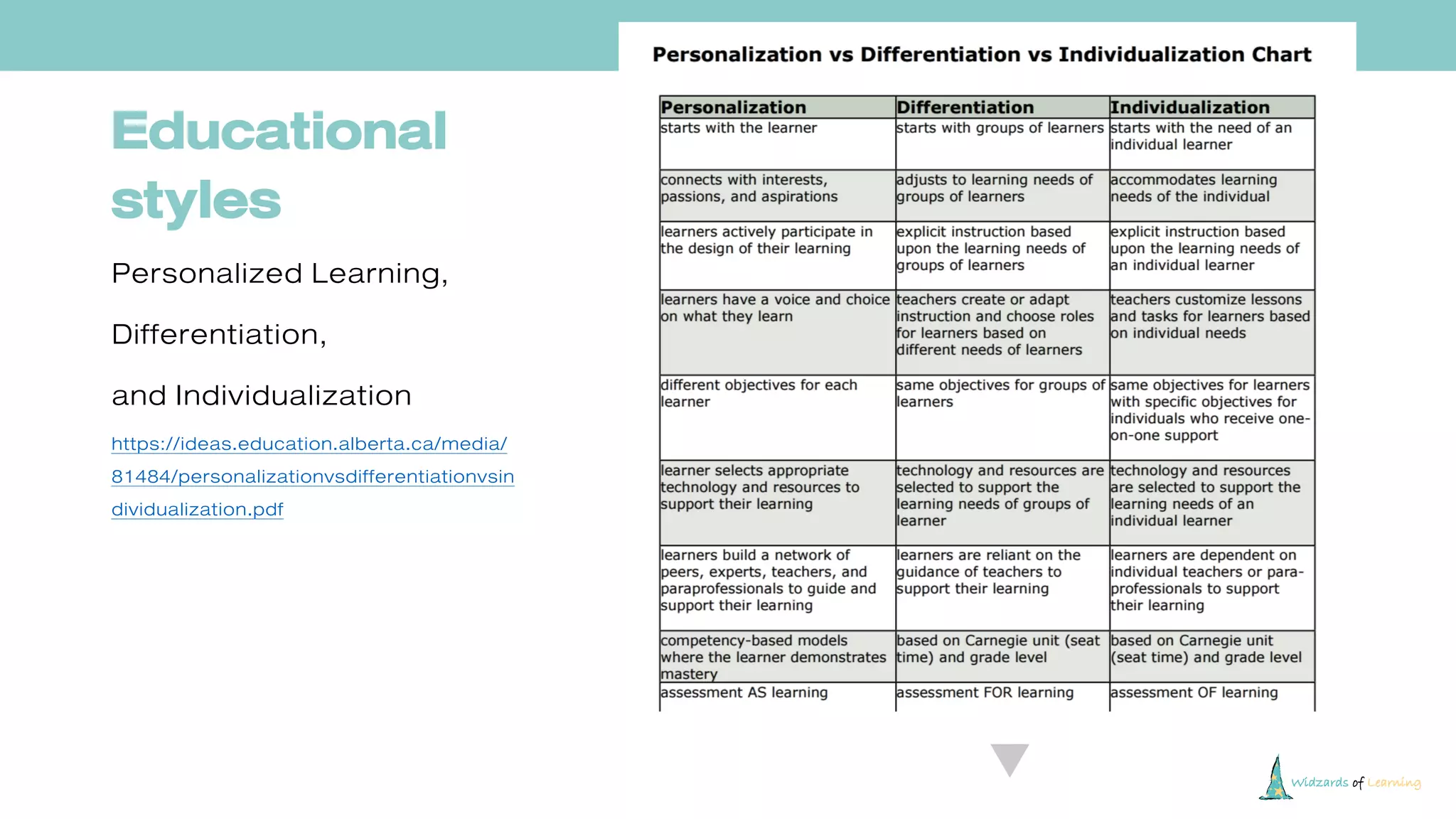 Design for how people learn | PDF