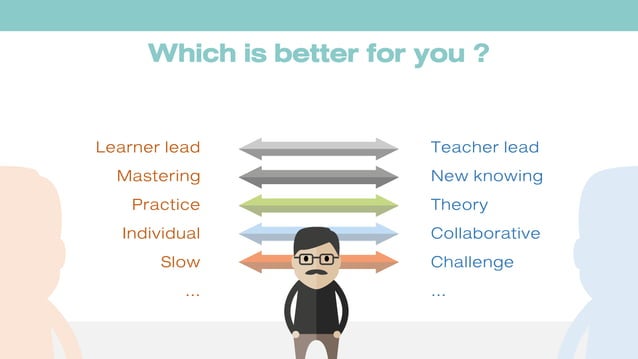 Design for how people learn | PDF | Education