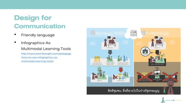 Design for how people learn | PDF | Education