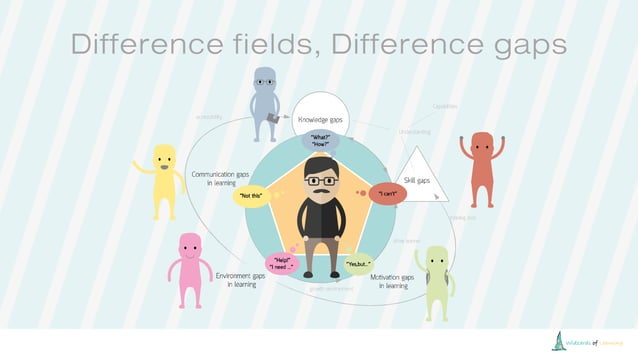 Design for how people learn | PDF | Education