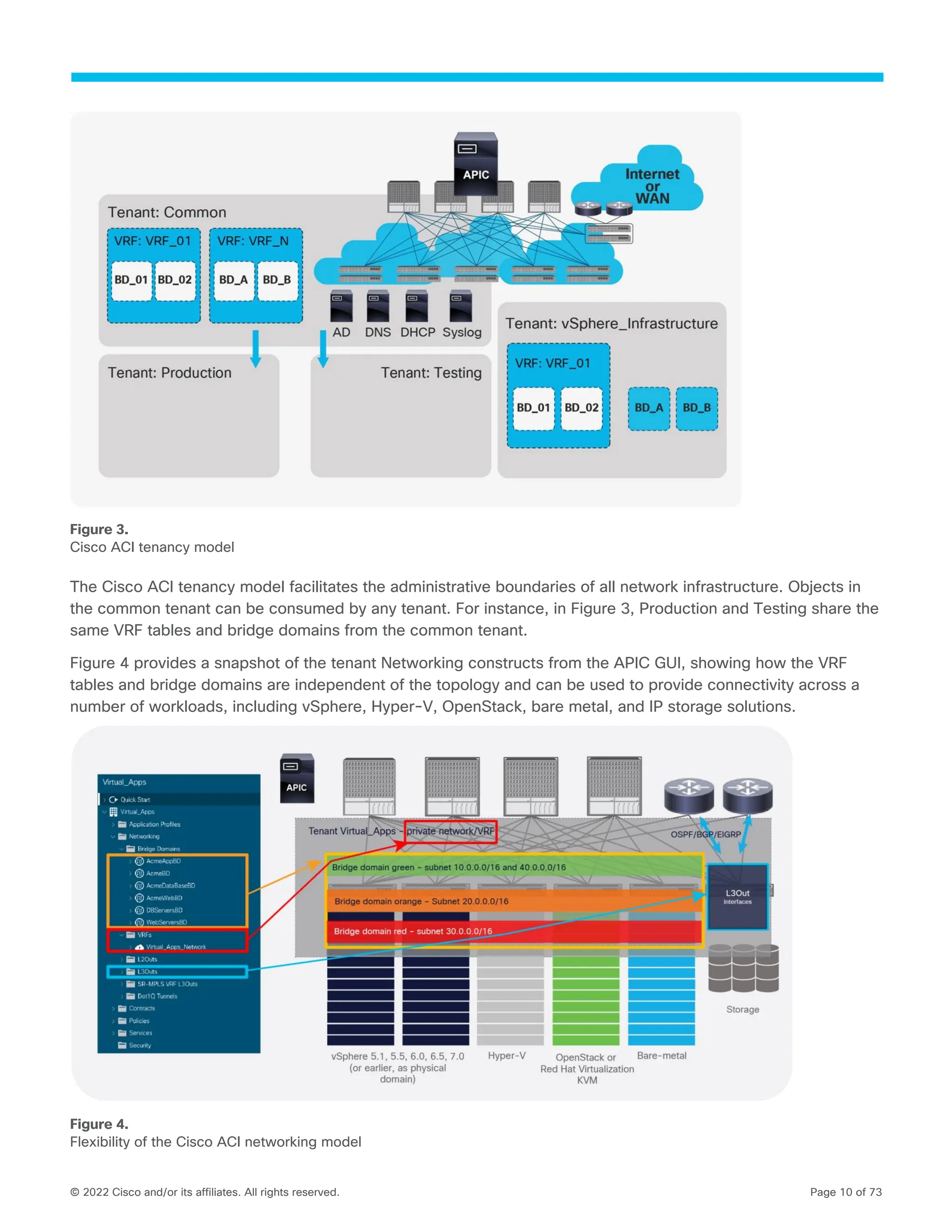 Design-Guide-to-Run-VMware-NSX-with-Cisco-ACI-white-paper.pdf
