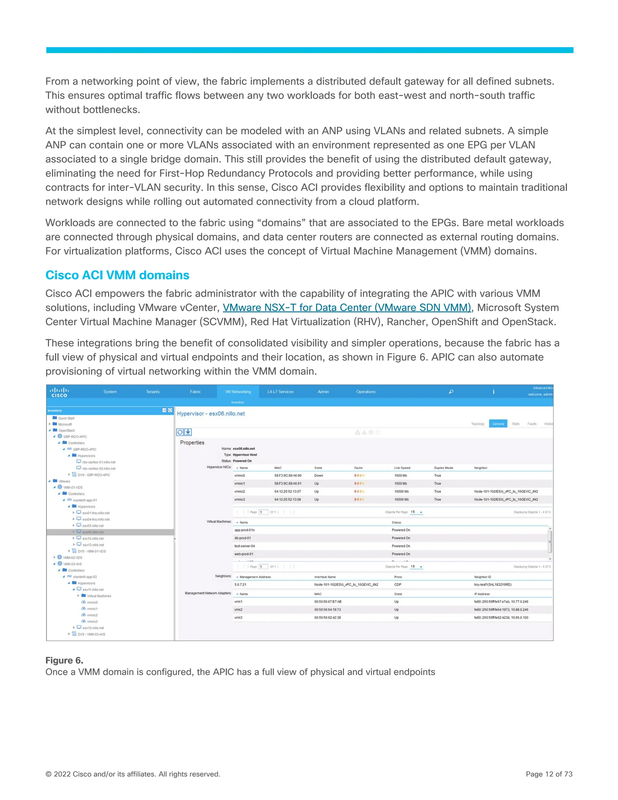Design-Guide-to-Run-VMware-NSX-with-Cisco-ACI-white-paper.pdf