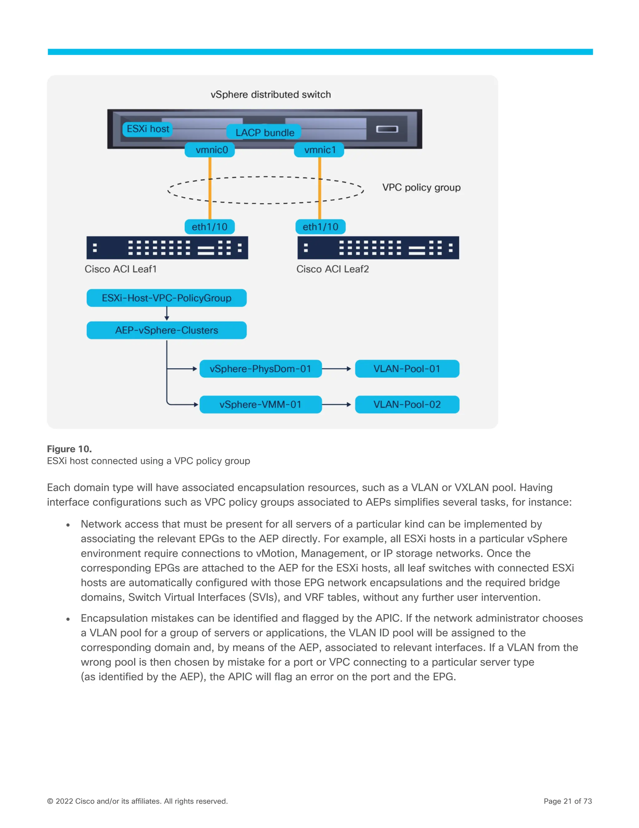 Design-Guide-to-Run-VMware-NSX-with-Cisco-ACI-white-paper.pdf