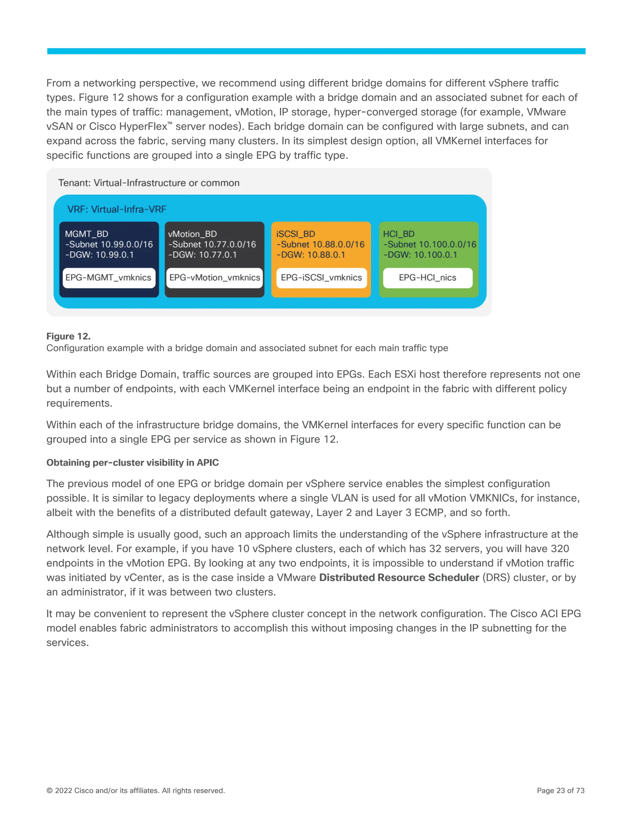 Design-Guide-to-Run-VMware-NSX-with-Cisco-ACI-white-paper.pdf