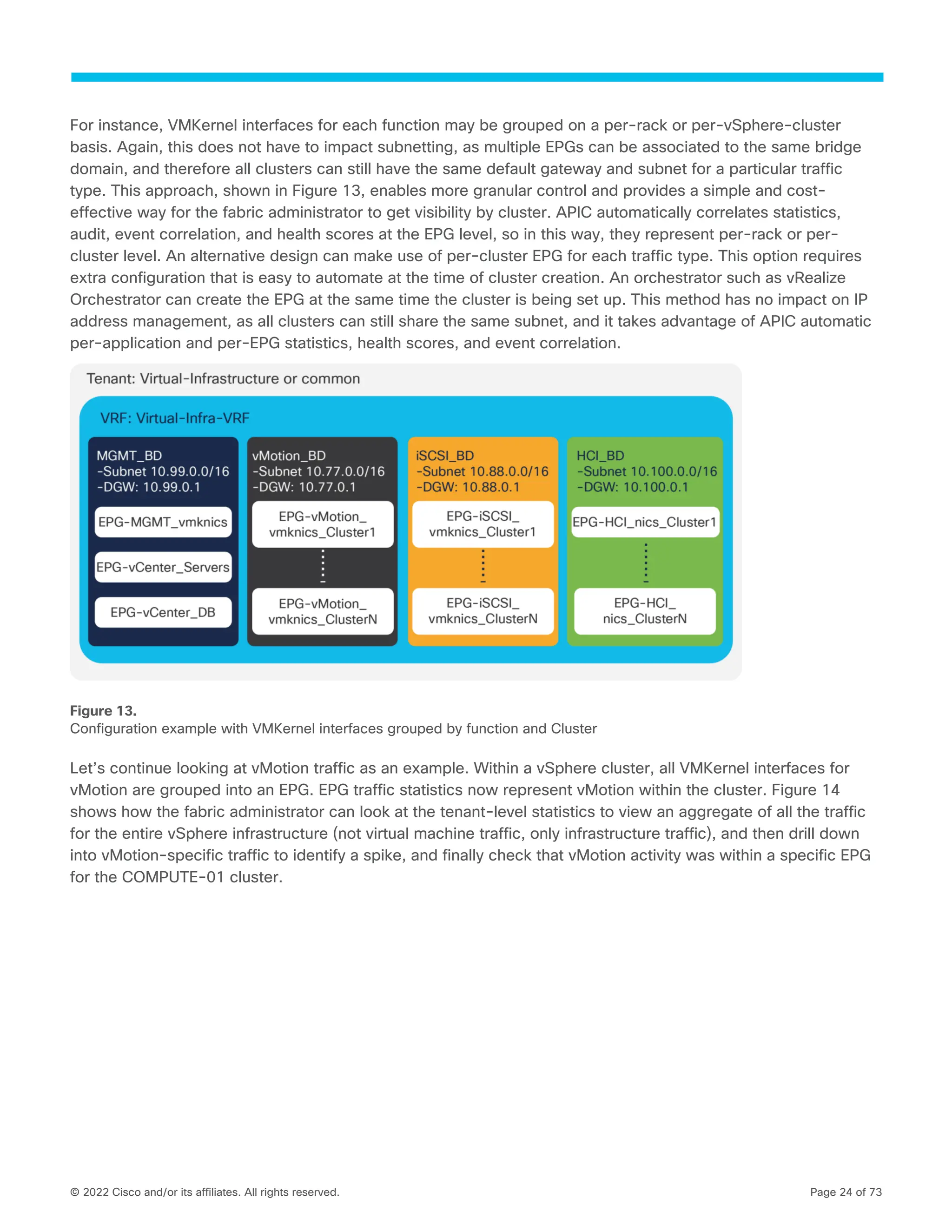 Design-Guide-to-Run-VMware-NSX-with-Cisco-ACI-white-paper.pdf