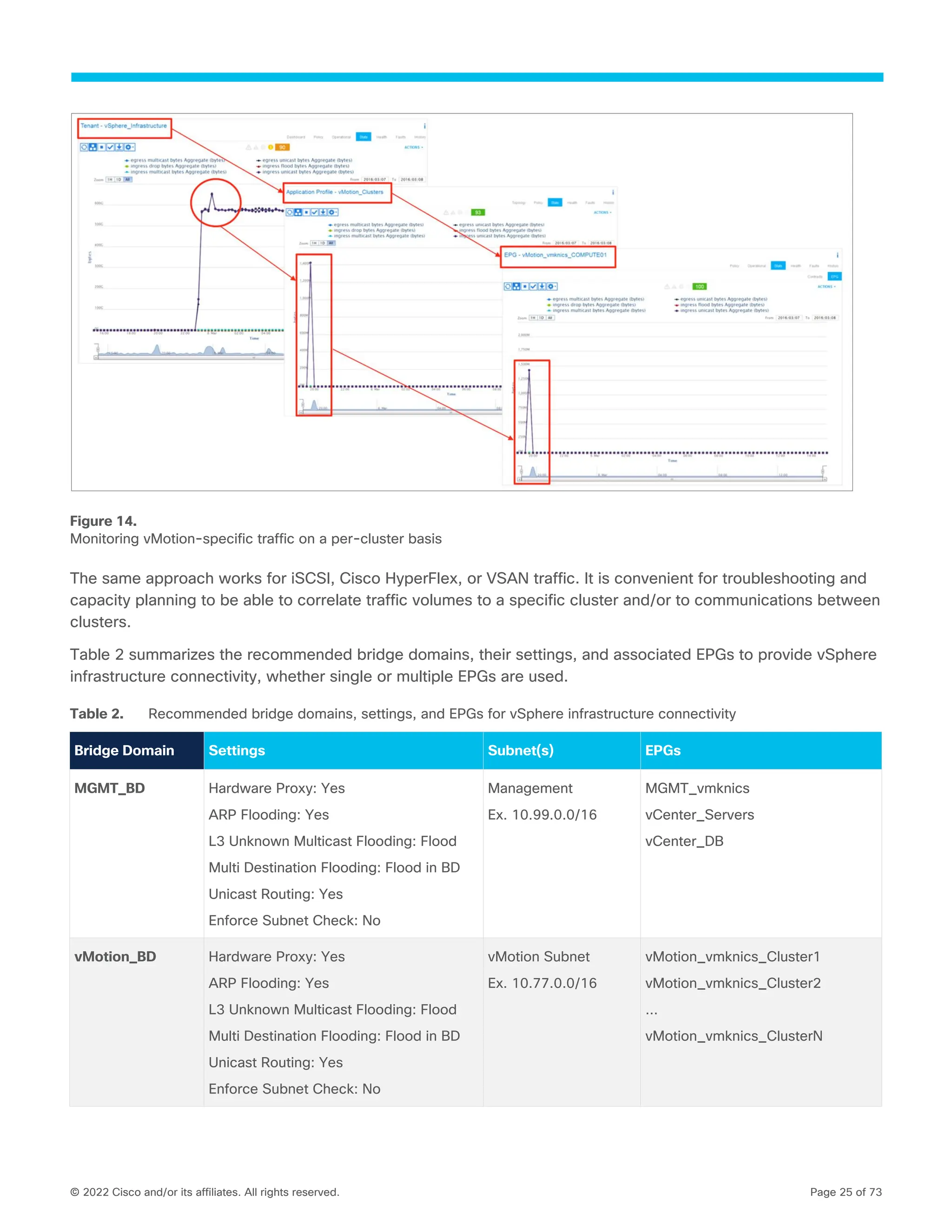 Design-Guide-to-Run-VMware-NSX-with-Cisco-ACI-white-paper.pdf