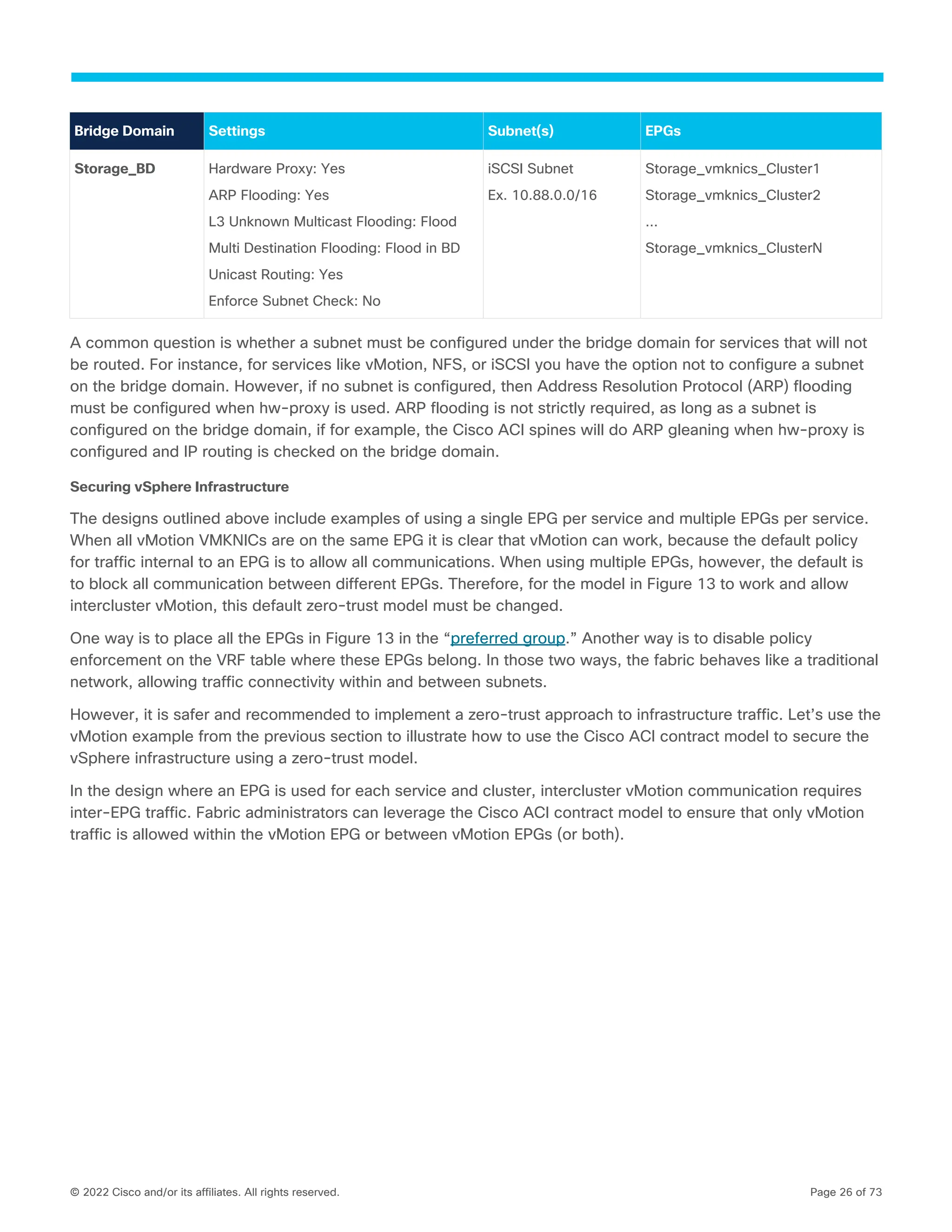 Design-Guide-to-Run-VMware-NSX-with-Cisco-ACI-white-paper.pdf