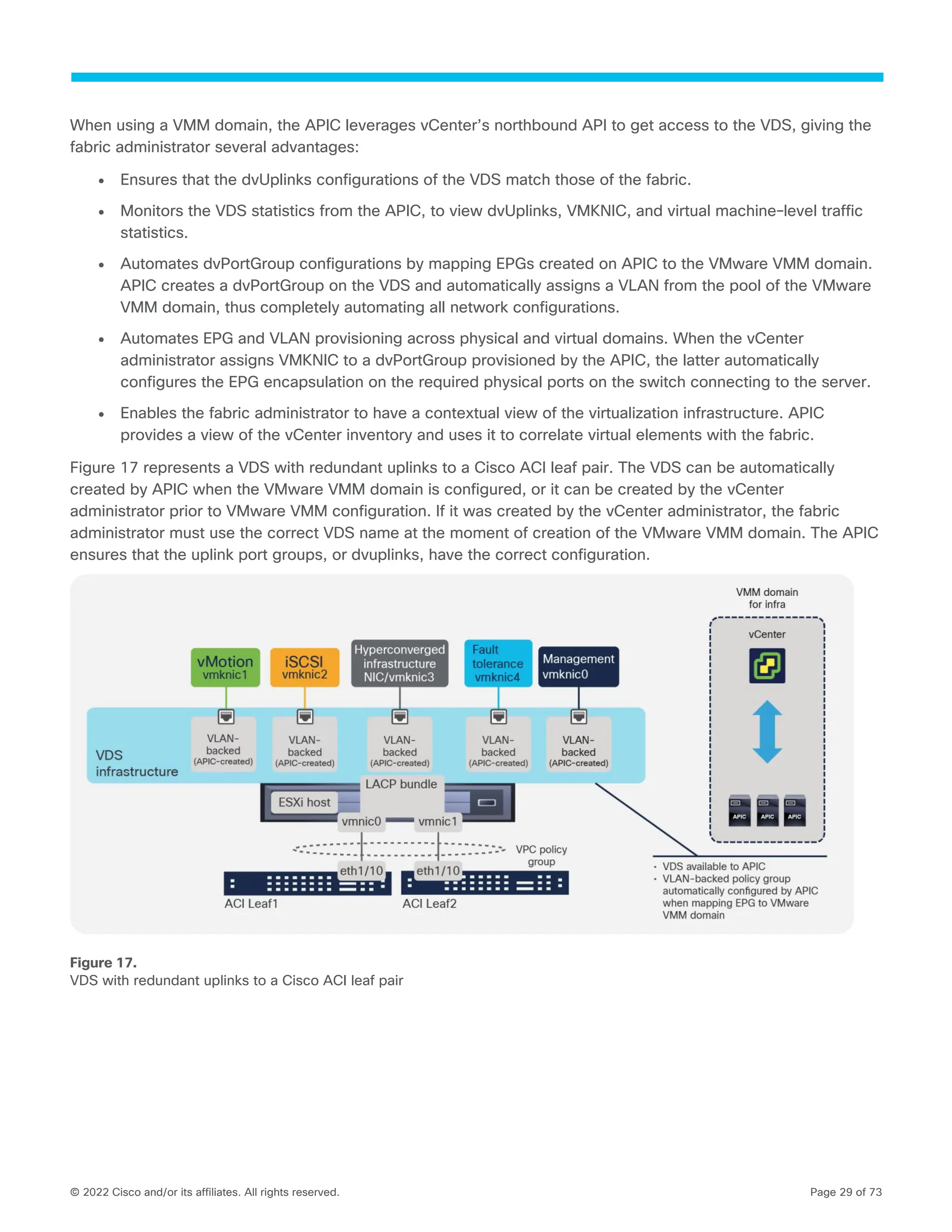 Design-Guide-to-Run-VMware-NSX-with-Cisco-ACI-white-paper.pdf