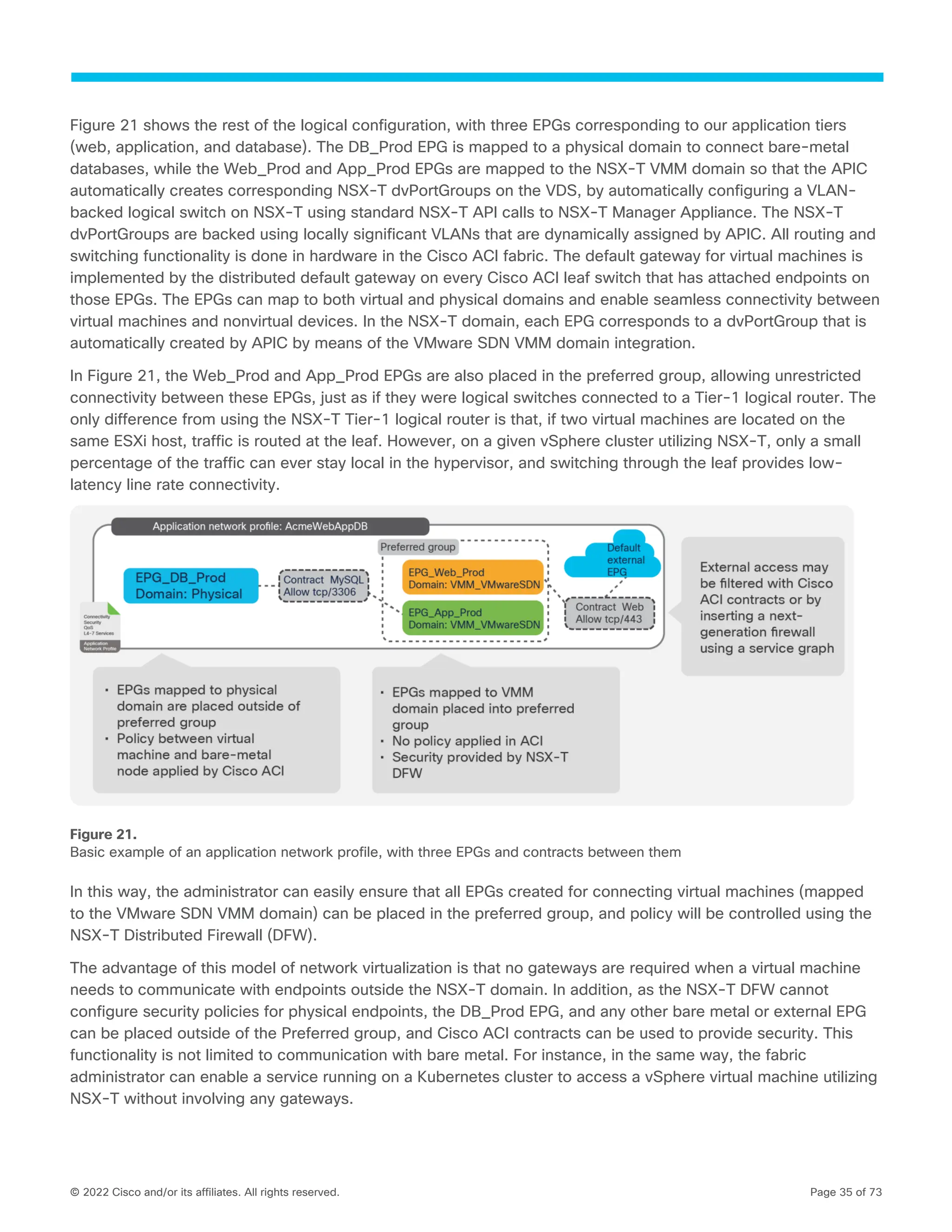 Design-Guide-to-Run-VMware-NSX-with-Cisco-ACI-white-paper.pdf
