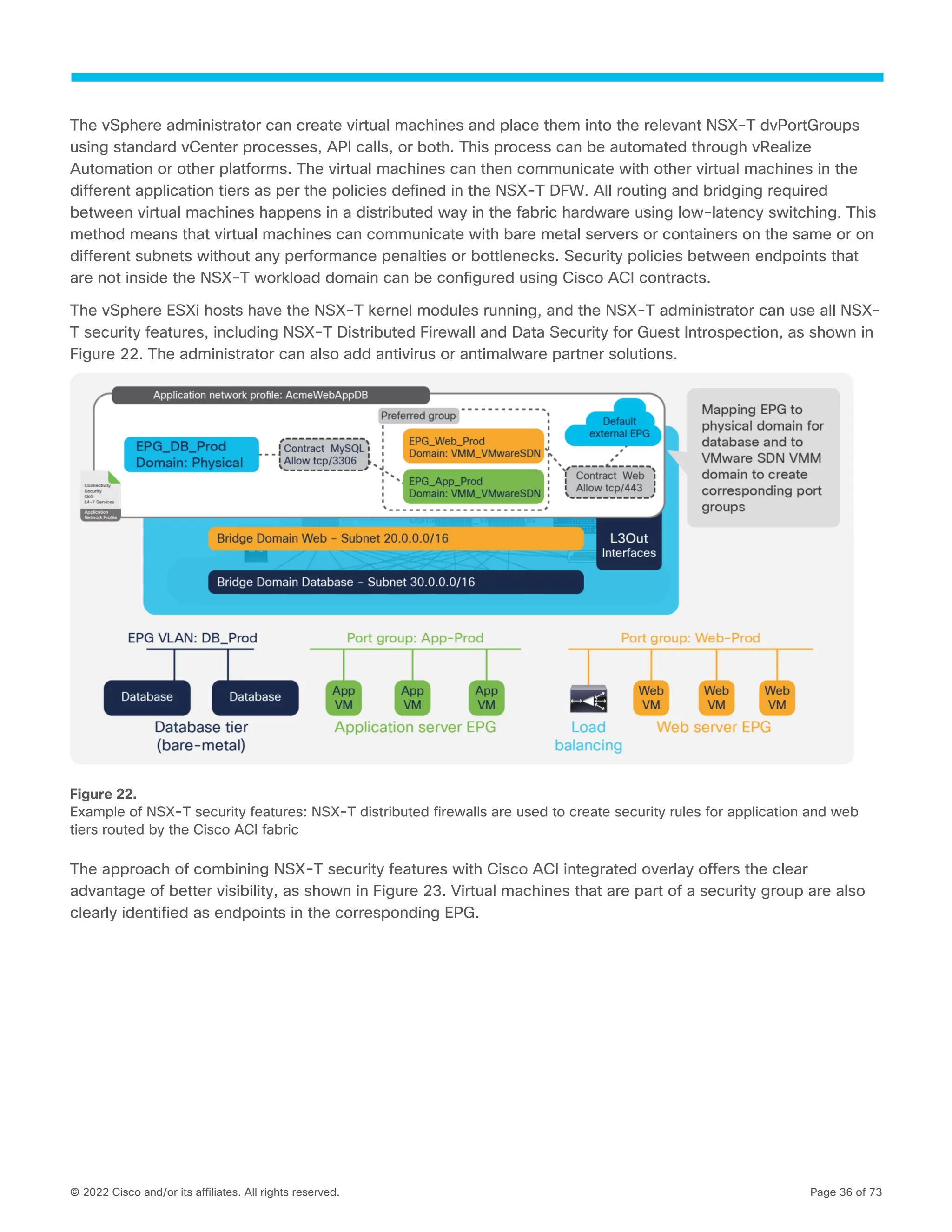 Design-Guide-to-Run-VMware-NSX-with-Cisco-ACI-white-paper.pdf