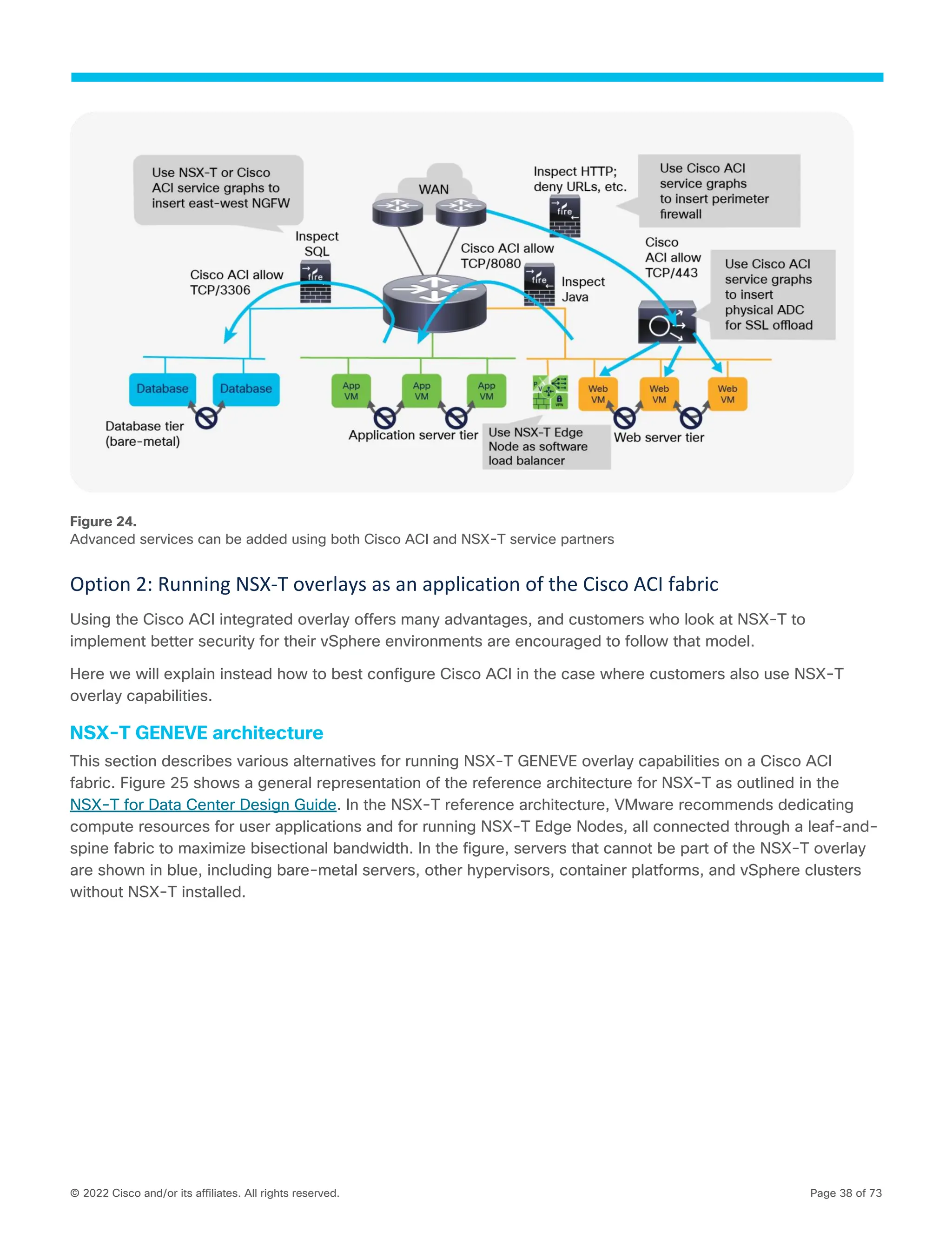 Design-Guide-to-Run-VMware-NSX-with-Cisco-ACI-white-paper.pdf