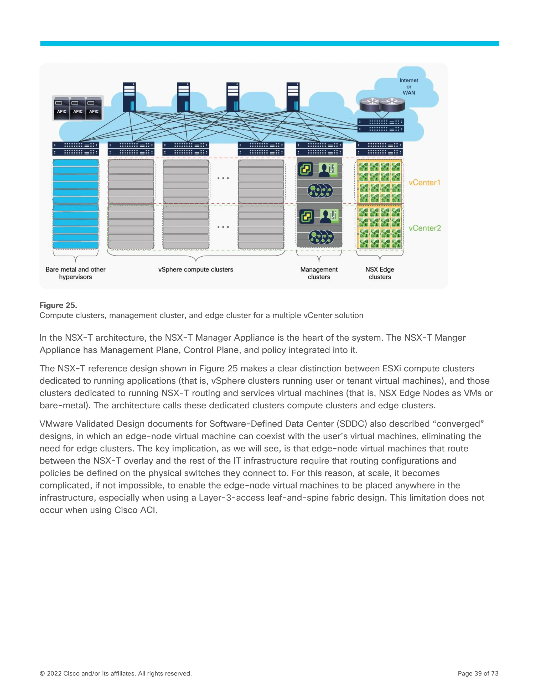 Design-Guide-to-Run-VMware-NSX-with-Cisco-ACI-white-paper.pdf