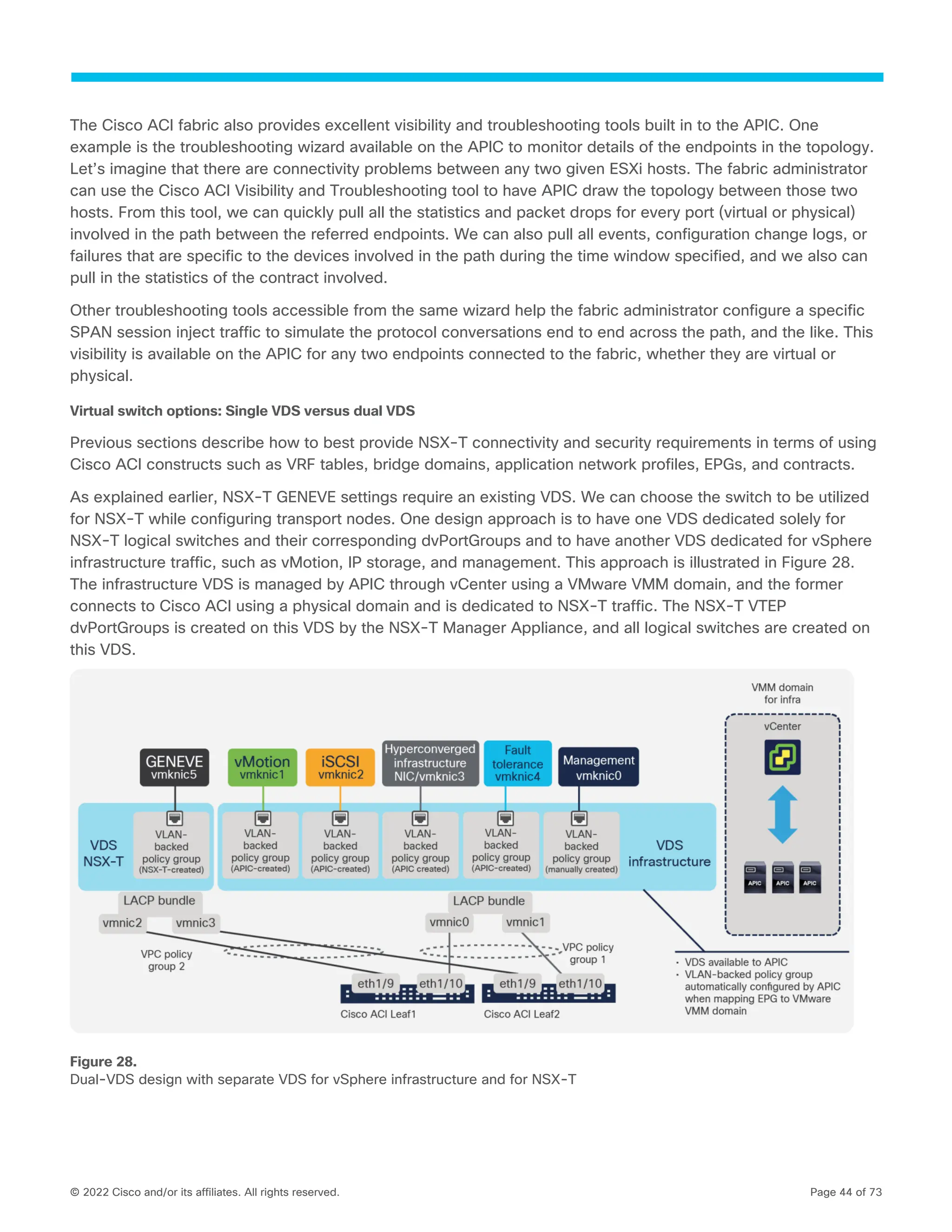 Design-Guide-to-Run-VMware-NSX-with-Cisco-ACI-white-paper.pdf
