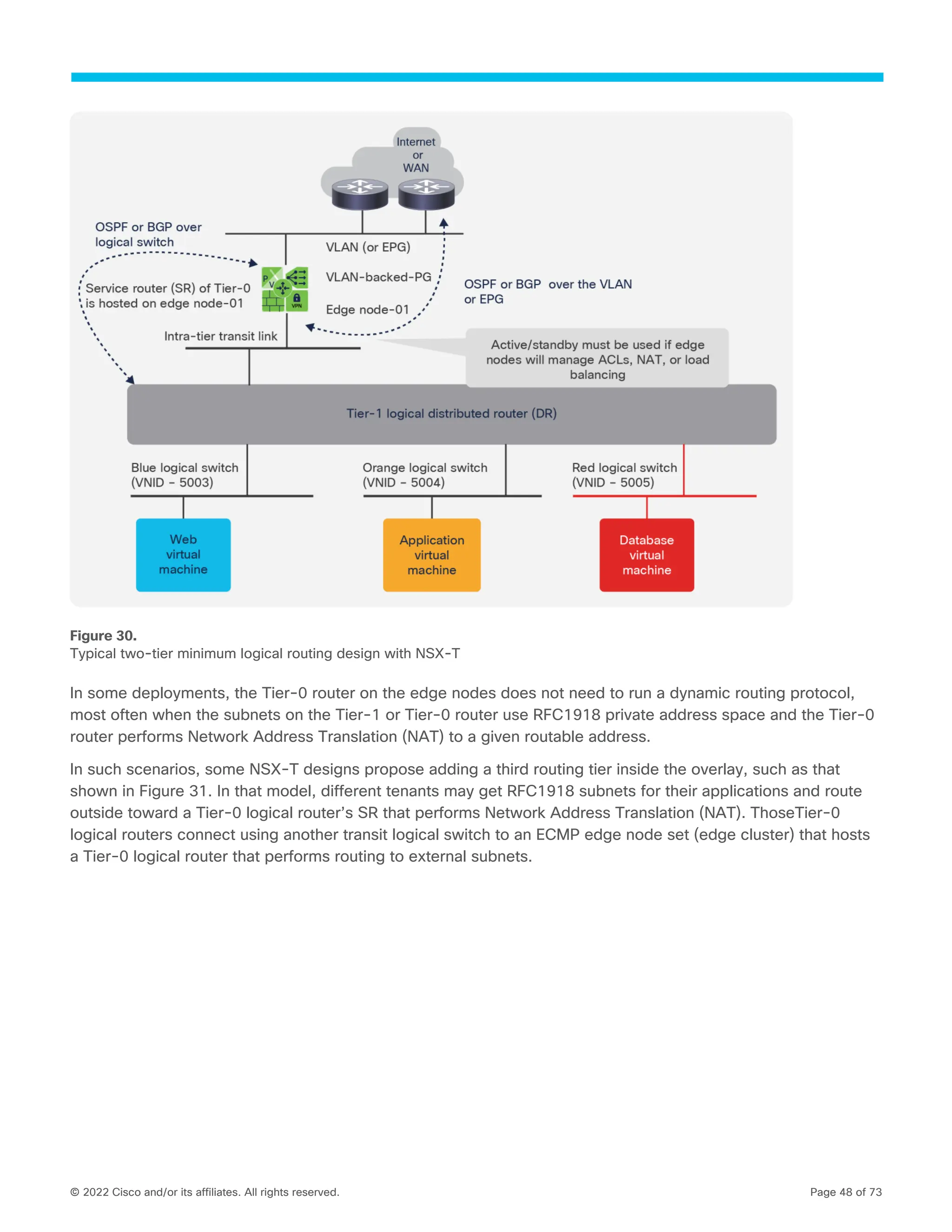 Design-Guide-to-Run-VMware-NSX-with-Cisco-ACI-white-paper.pdf
