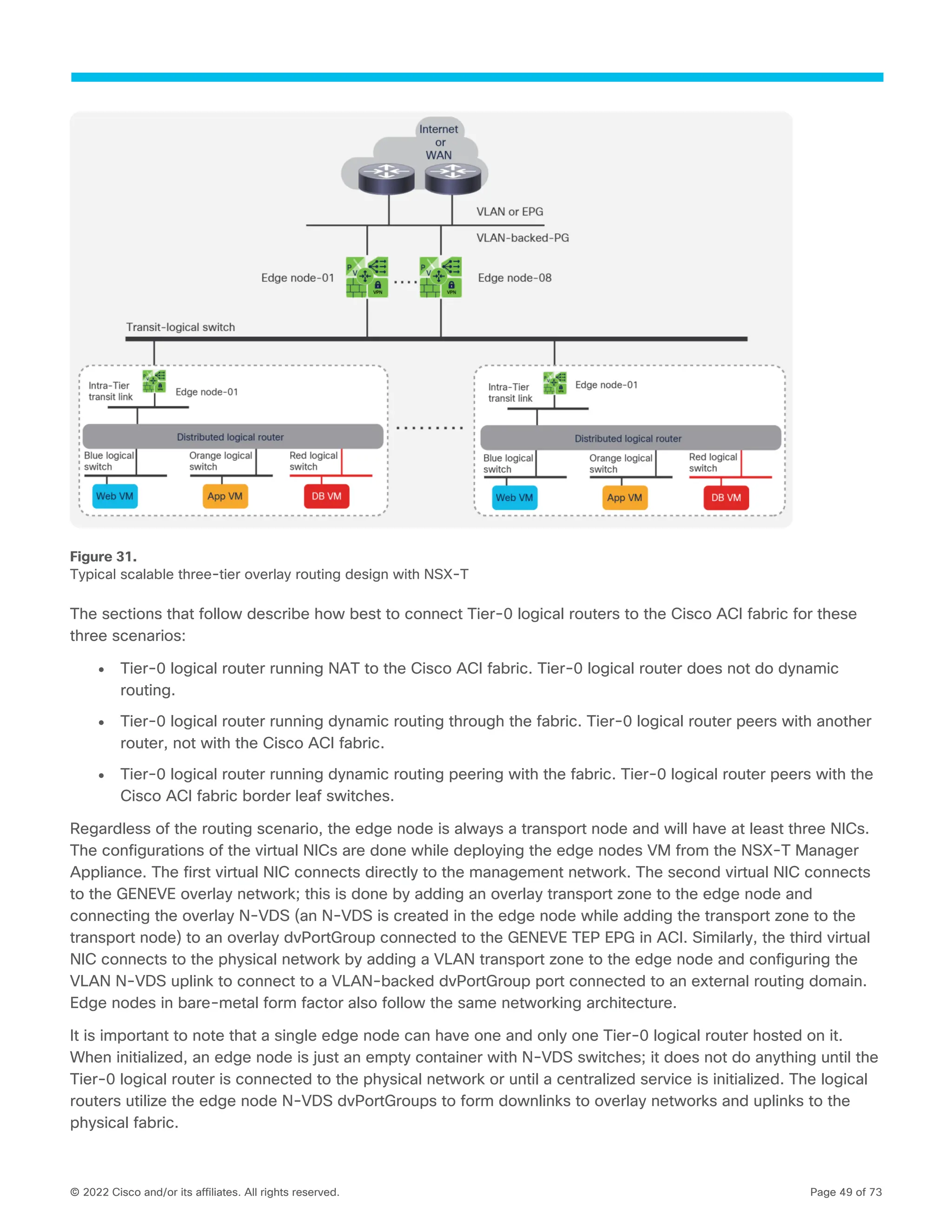 Design-Guide-to-Run-VMware-NSX-with-Cisco-ACI-white-paper.pdf