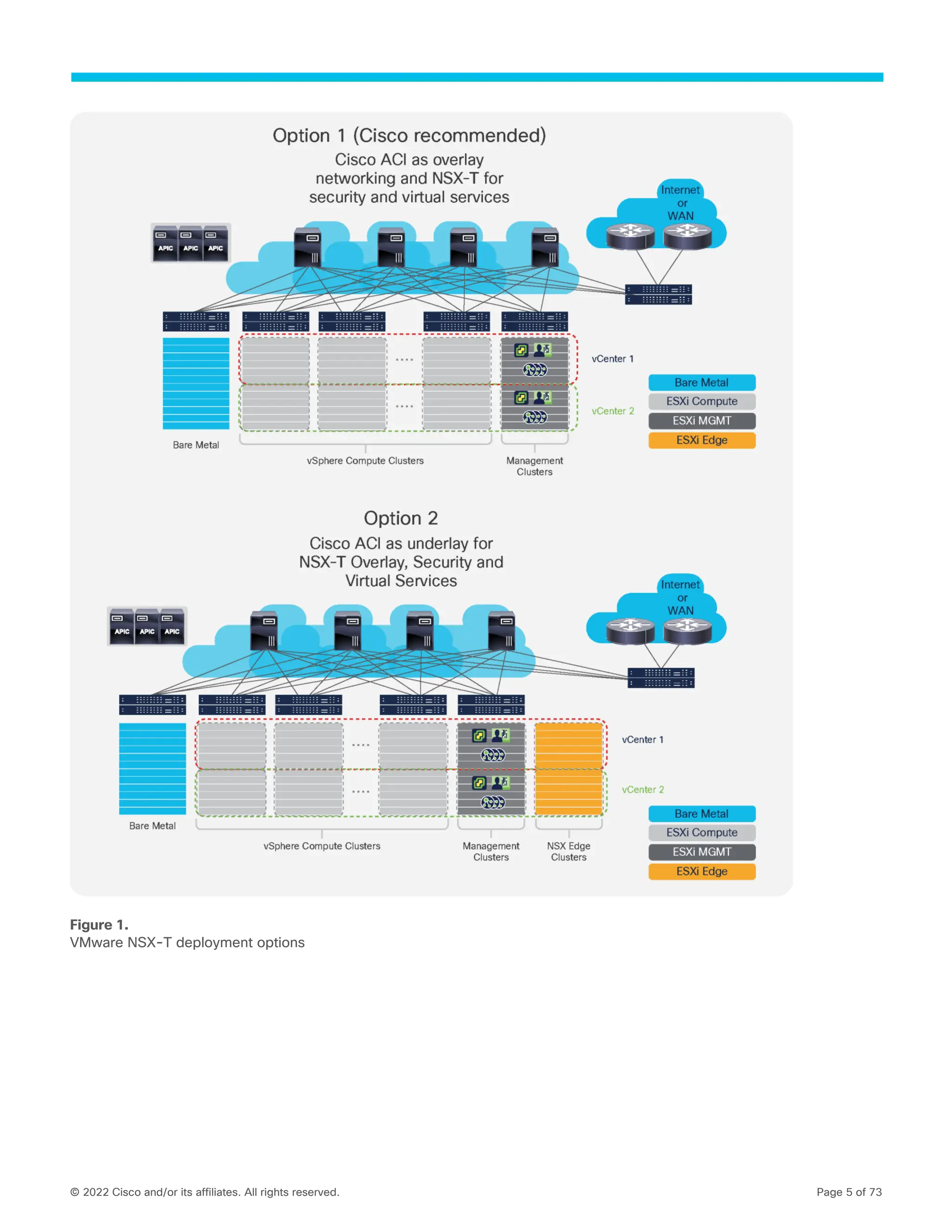 Design-Guide-to-Run-VMware-NSX-with-Cisco-ACI-white-paper.pdf