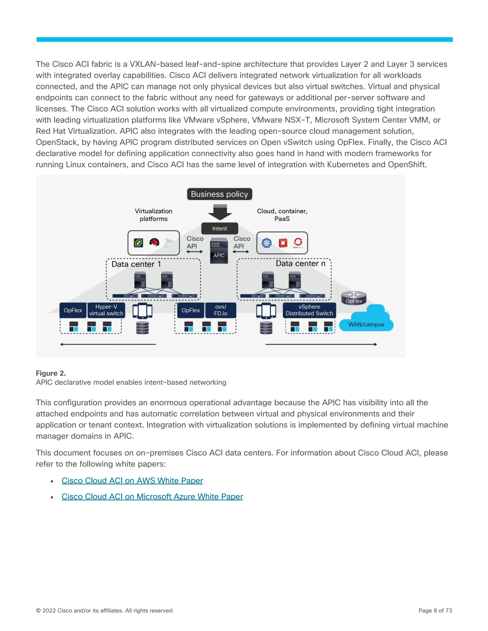 Design-Guide-to-Run-VMware-NSX-with-Cisco-ACI-white-paper.pdf
