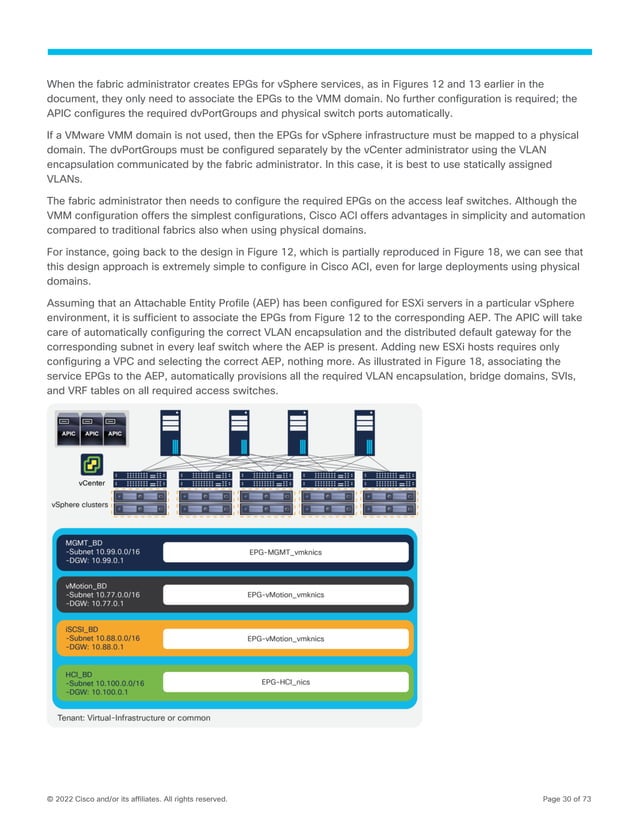 Design-Guide-to-Run-VMware-NSX-with-Cisco-ACI-white-paper.pdf
