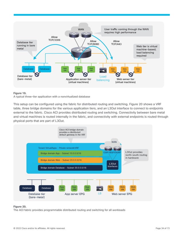 Design-Guide-to-Run-VMware-NSX-with-Cisco-ACI-white-paper.pdf